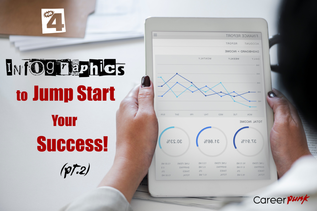 4 Infographics to Jump-Start Your Success (Pt. 2) | CareerPunk ...