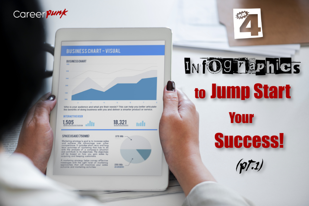 4 Infographic 's to Jump-Start Your Success (Pt. 1) | CareerPunk ...